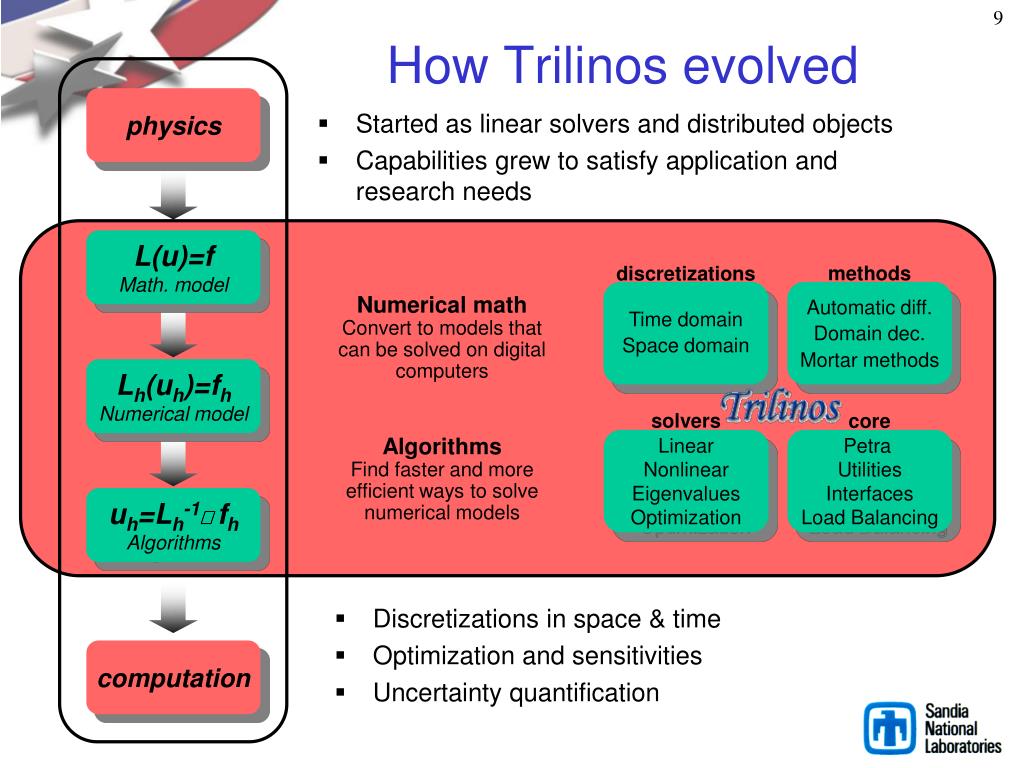 PPT - An Overview of Trilinos Mark Hoemmen Sandia National Laboratories ...