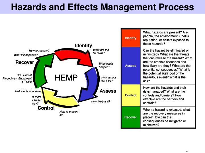 PPT - ALARP PowerPoint Presentation - ID:1619045