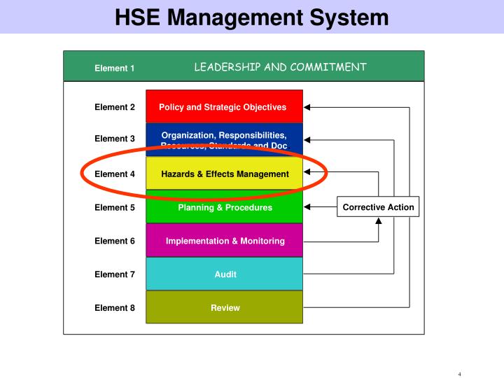 PPT - ALARP PowerPoint Presentation - ID:1619045