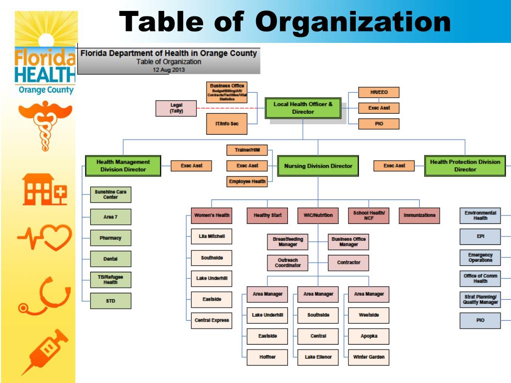 PPT - Florida Department of Health in Orange County PowerPoint ...