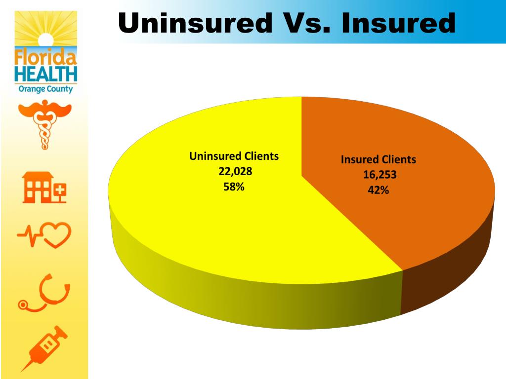 PPT - Florida Department of Health in Orange County PowerPoint ...
