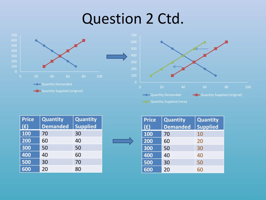 PPT - ECON 100 Tutorial: Week 2 PowerPoint Presentation, free download ... PPT - ECON 100 Tutorial: Week 2 PowerPoint Presentation, free download ...