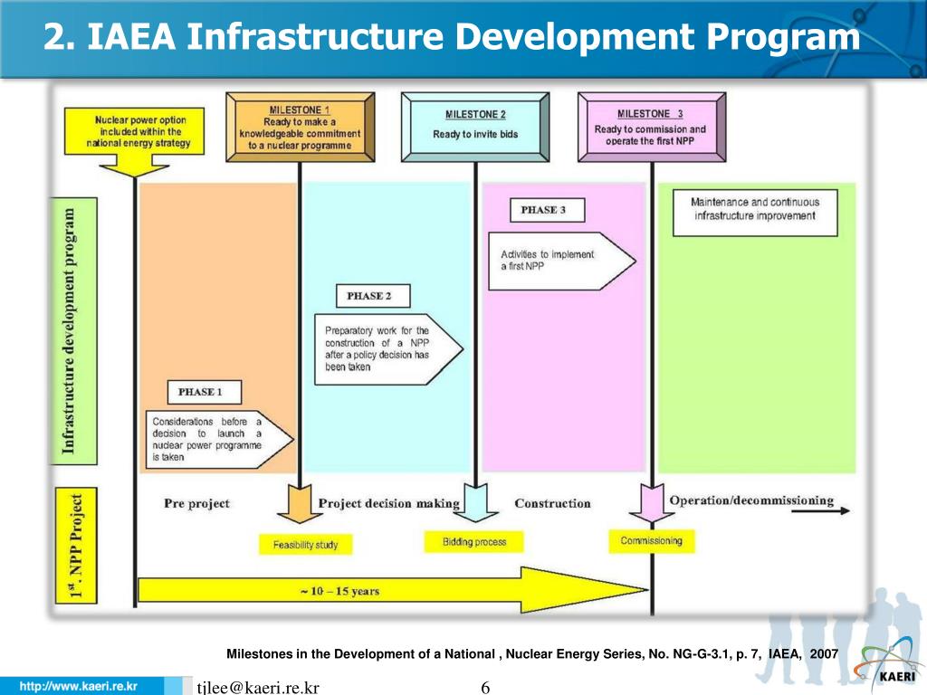 PPT - Tae Joon LEE Nuclear Training & Education Center PowerPoint ...