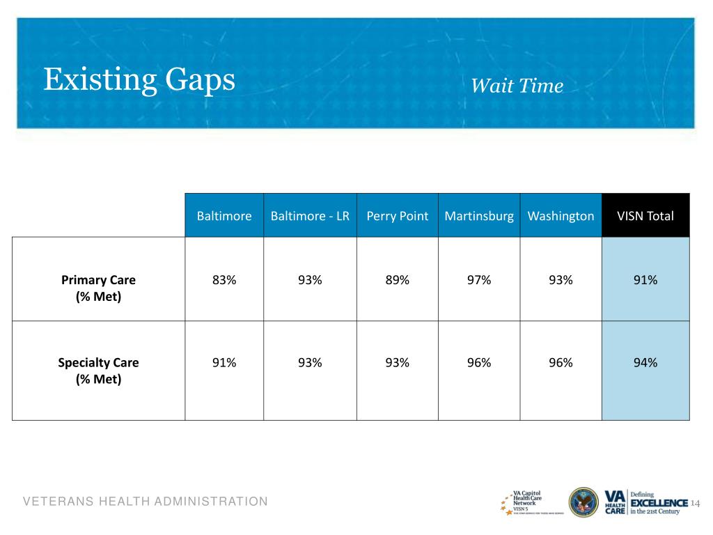 PPT - VA Capitol Health Care Network (VISN 5) Department of Veterans ...