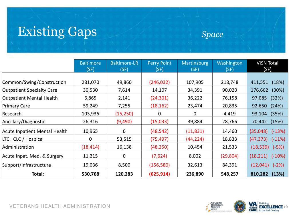 PPT - VA Capitol Health Care Network (VISN 5) Department of Veterans ...