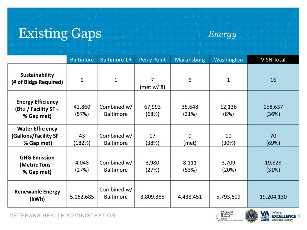 PPT - VA Capitol Health Care Network (VISN 5) Department of Veterans ...