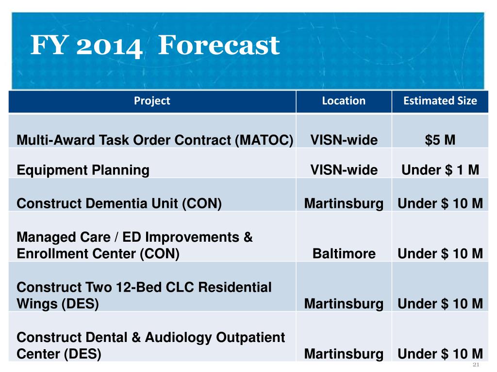 PPT - VA Capitol Health Care Network (VISN 5) Department of Veterans ...