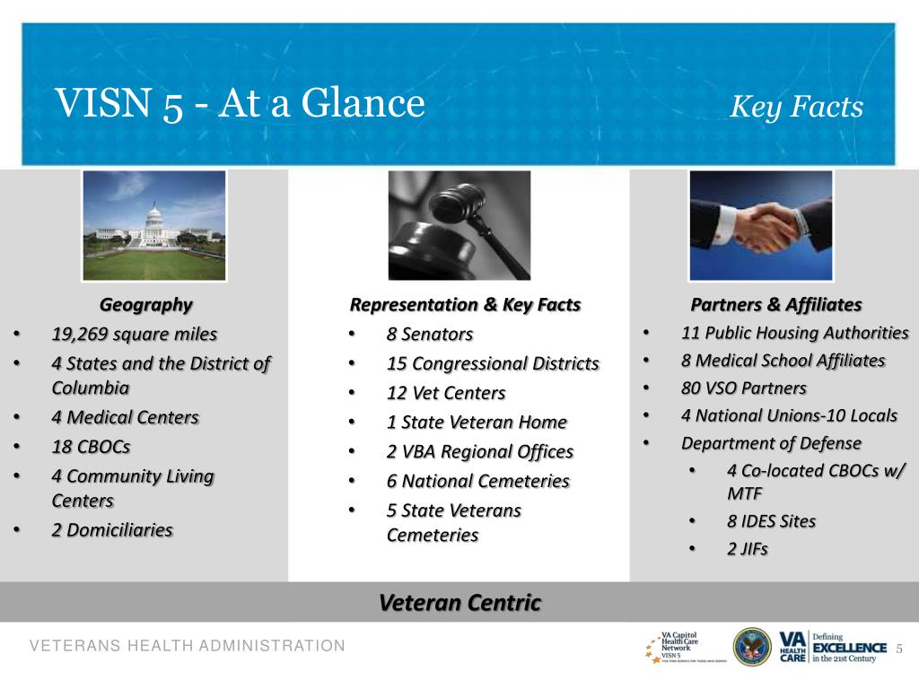 PPT - VA Capitol Health Care Network (VISN 5) Department of Veterans ...