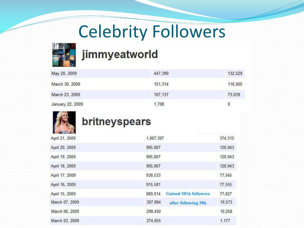 PPT - Celebrities in Social Media PowerPoint Presentation, free ...