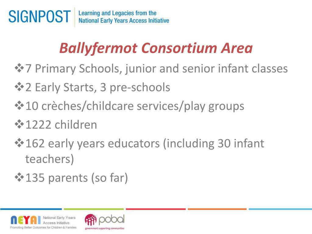 PPT - Ballyfermot Early Years Language and Learning Initiative Carina ...