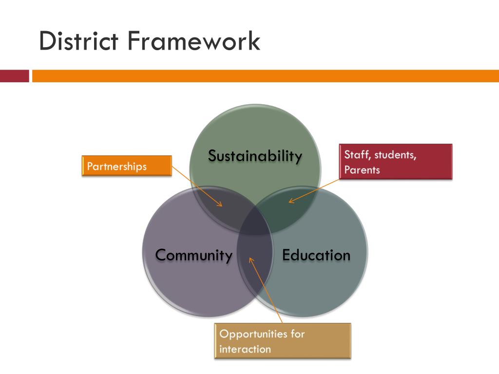 PPT - Sustainability and Environmental Education: A West Vancouver ...