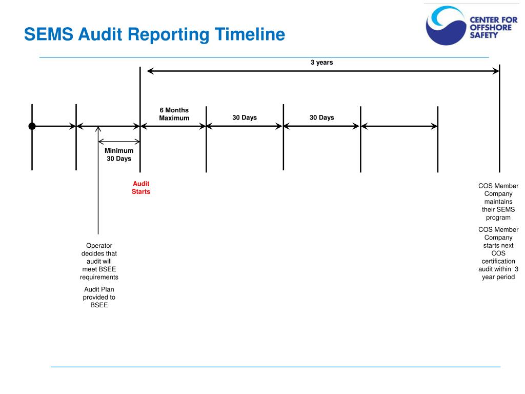 PPT - Center for Offshore Safety SEMS and SEMS II: The Latest on ...