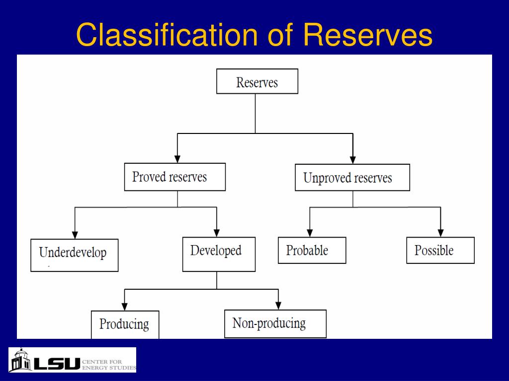 PPT - Growing Oil Reserves in Nigeria: Is PIB 2012 Pragmatic in Its ...