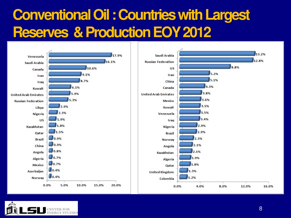 PPT - Growing Oil Reserves in Nigeria: Is PIB 2012 Pragmatic in Its ...
