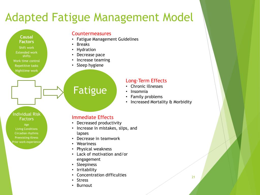 PPT - Fatigue Management Guidelines Georgia Hospital Association May 22 ...