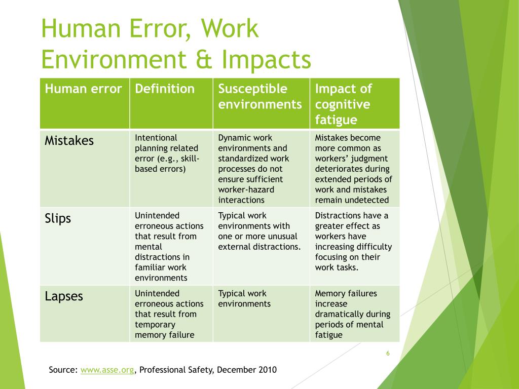 PPT - Fatigue Management Guidelines Georgia Hospital Association May 22 ...
