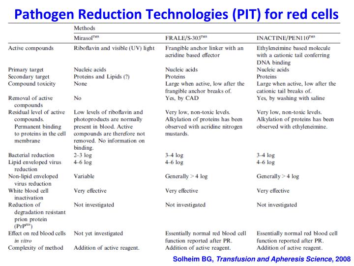 PPT - Pathogen inactivation New progress Antonio Piga ...