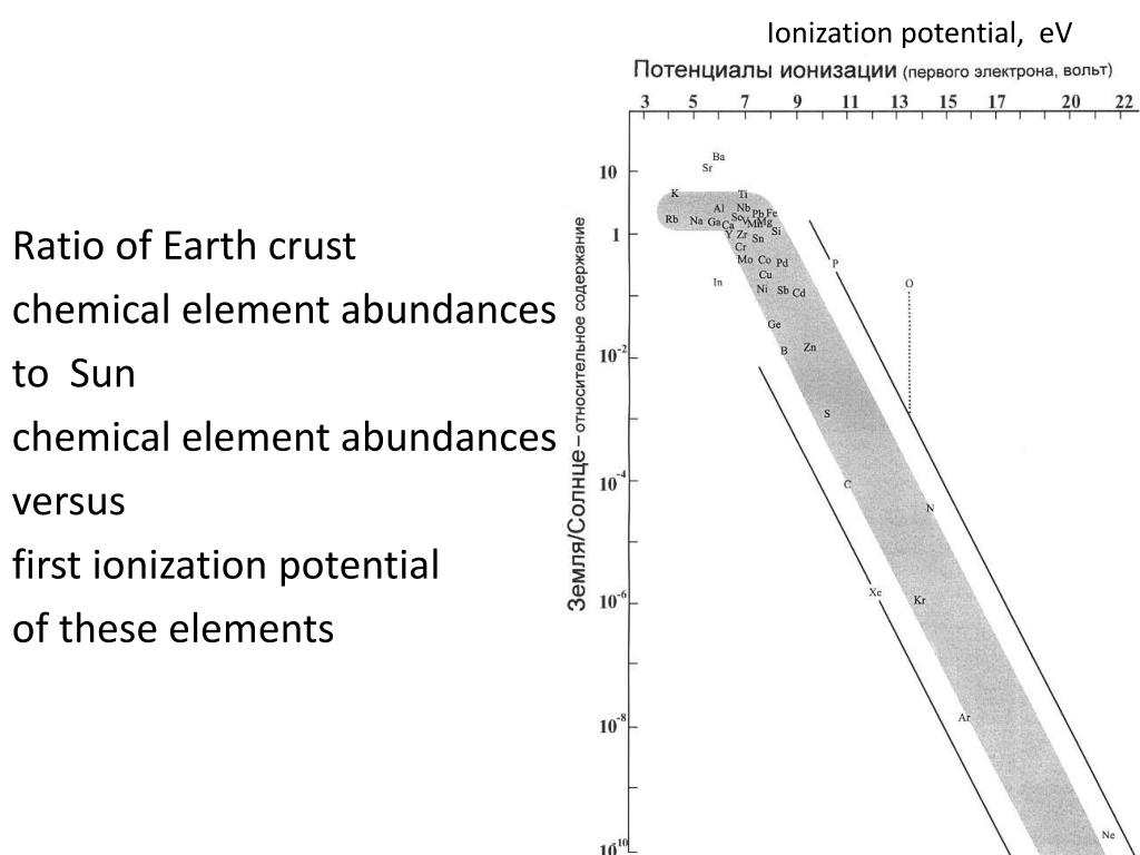 PPT - Geoneutrinos and Hydridic Earth (or primordially Hydrogen-Rich ...