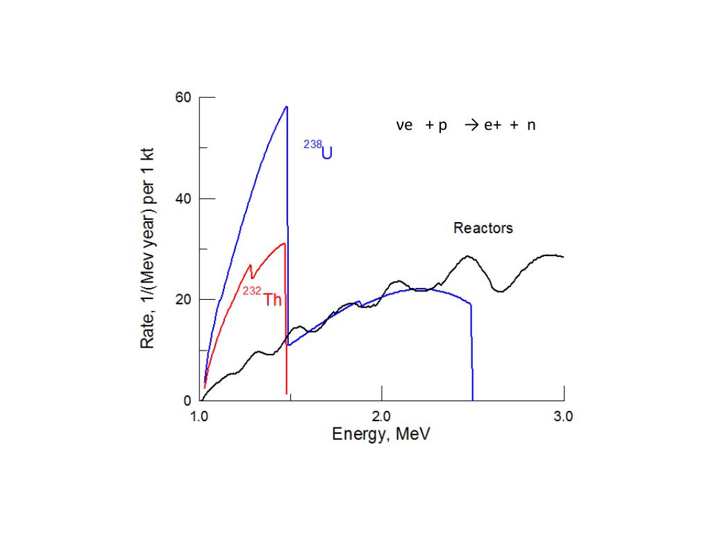 PPT - Geoneutrinos and Hydridic Earth (or primordially Hydrogen-Rich ...