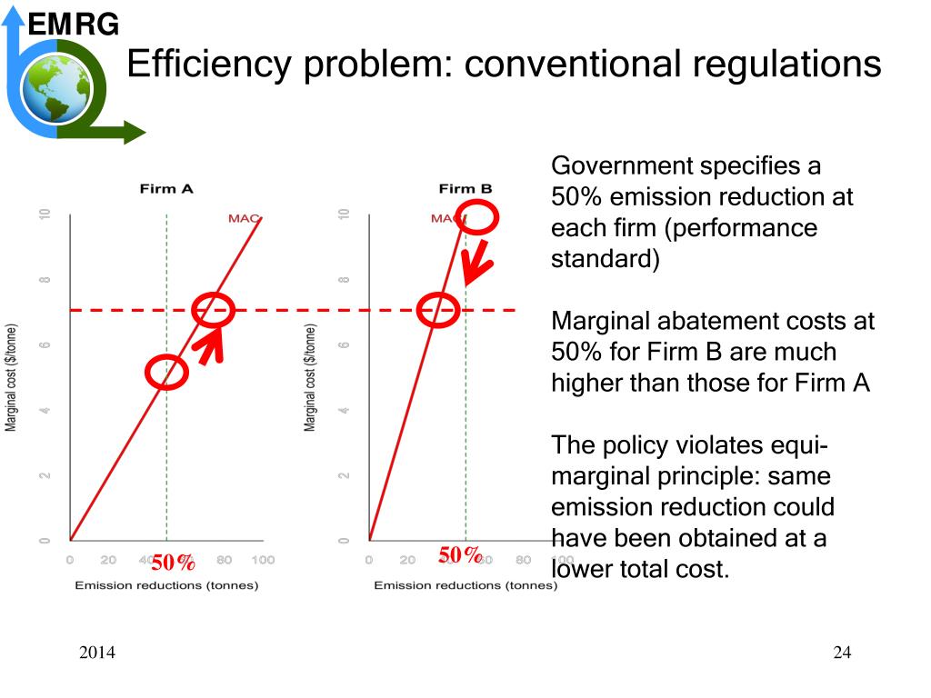 PPT - REM 350: Sustainable Energy & Materials Management PowerPoint ...