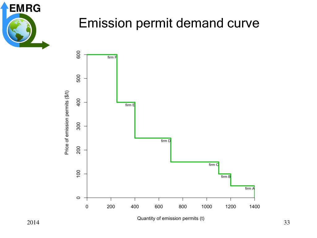 PPT - REM 350: Sustainable Energy & Materials Management PowerPoint ...