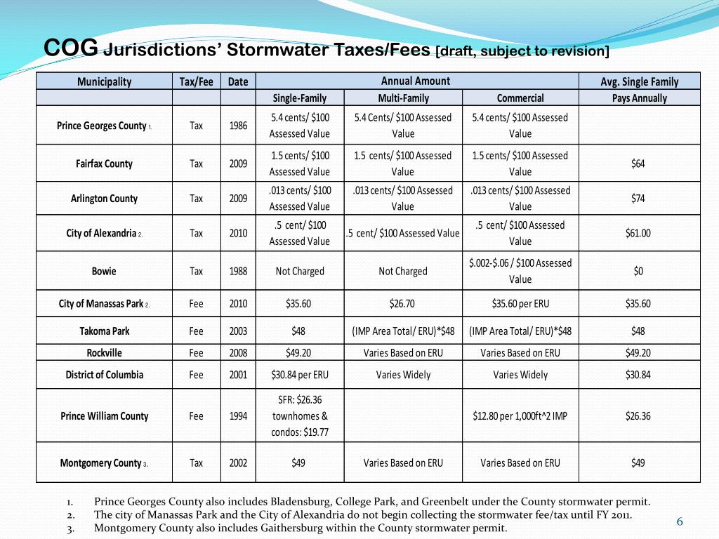 PPT - Local Stormwater Fees & Taxes PowerPoint Presentation, free ...