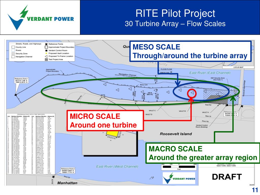 PPT - New York City’s East River Roosevelt Island Tidal Energy (RITE ...