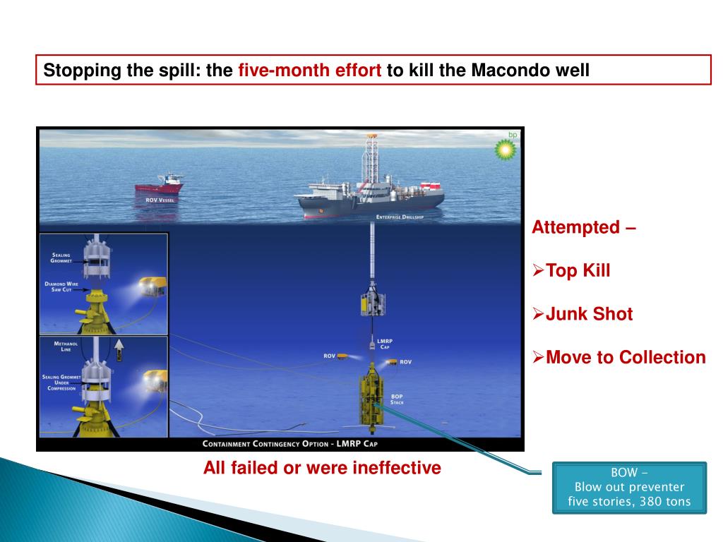 PPT - Deepwater Horizon Oil Spill April 20, 2010 PowerPoint ...