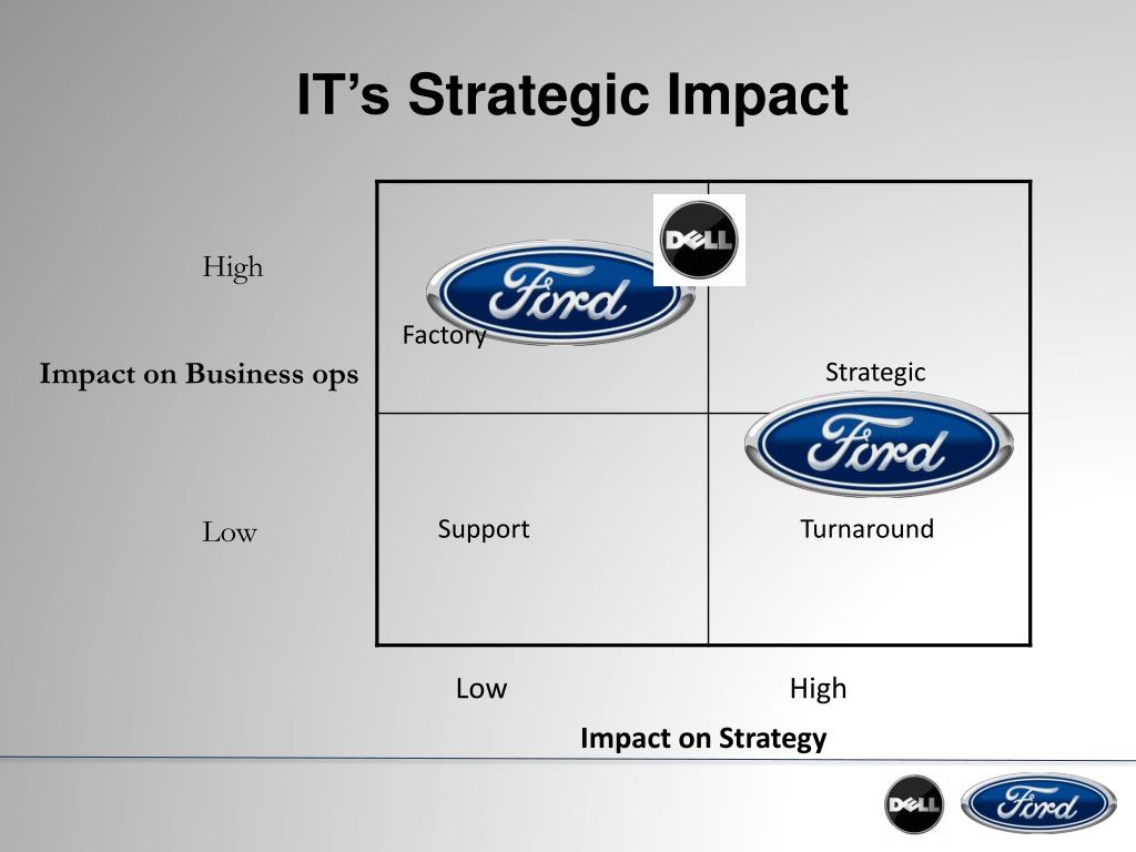 PPT - Ford Motor Company : Supply Chain Strategy PowerPoint ...