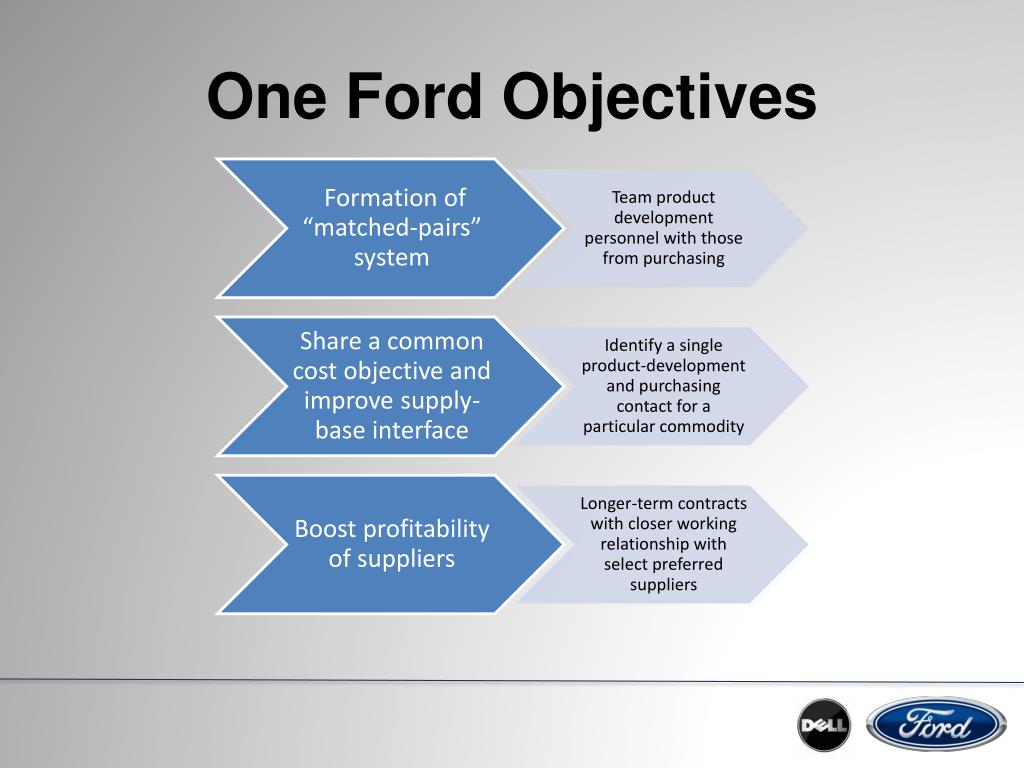 PPT - Ford Motor Company : Supply Chain Strategy PowerPoint ...