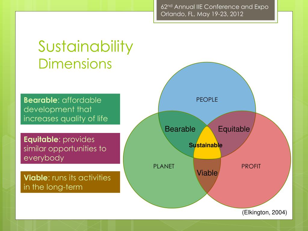 PPT - Hot Topics for Sustainability in the IE Research Agenda ...
