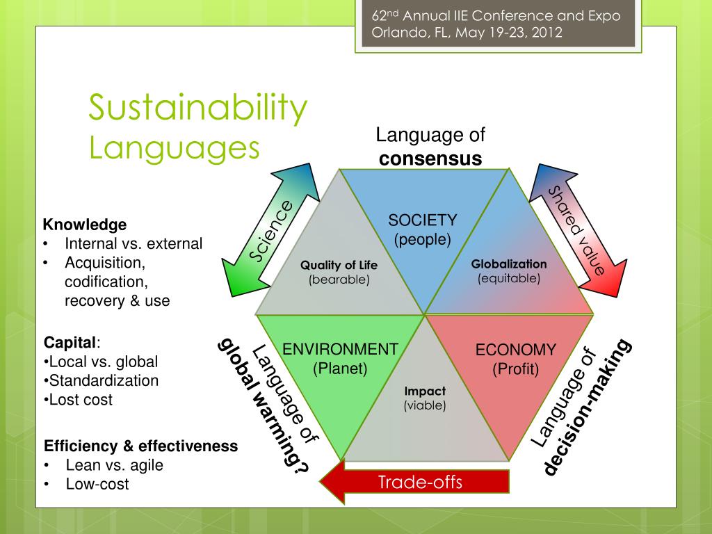 PPT - Hot Topics for Sustainability in the IE Research Agenda ...