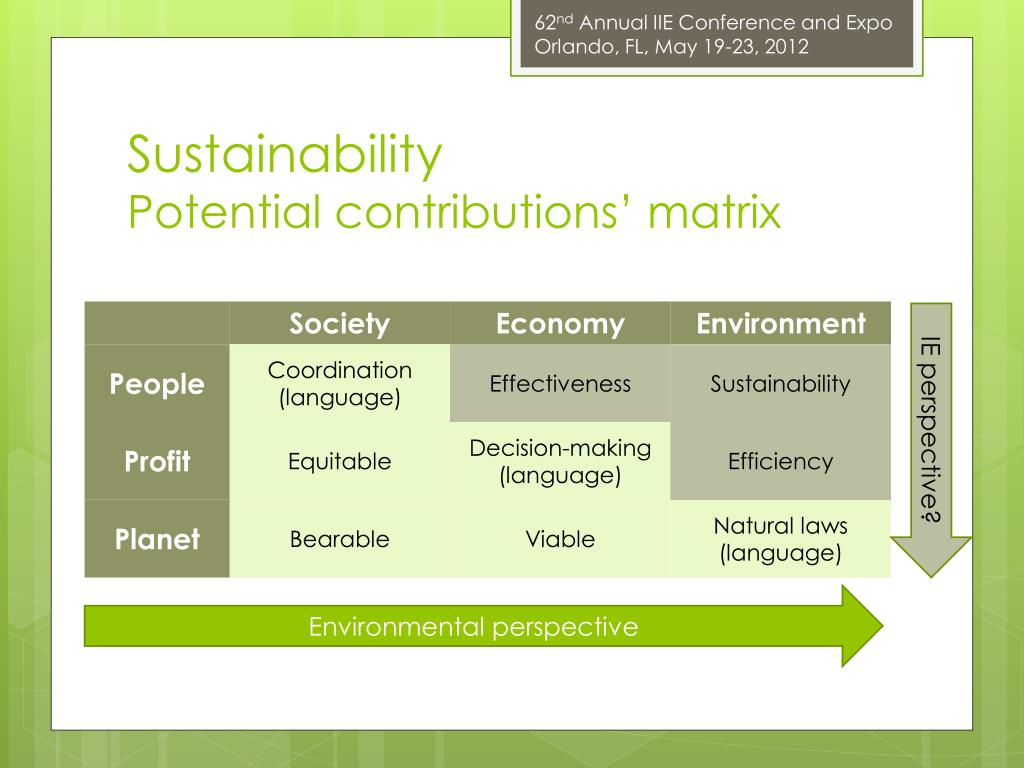 PPT - Hot Topics for Sustainability in the IE Research Agenda ...