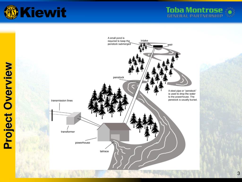 PPT - EAST TOBA & MONTROSE HYDROELECTRIC PROJECT PowerPoint ...