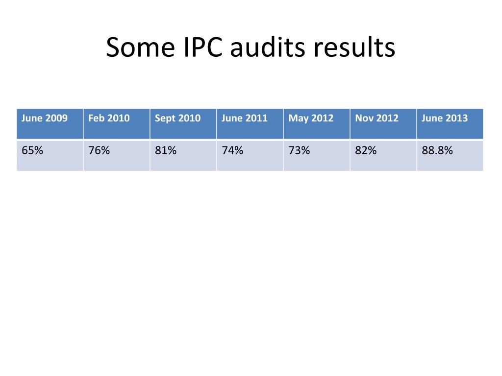 PPT - Infection Prevention and Control Committee in a Health Care ...