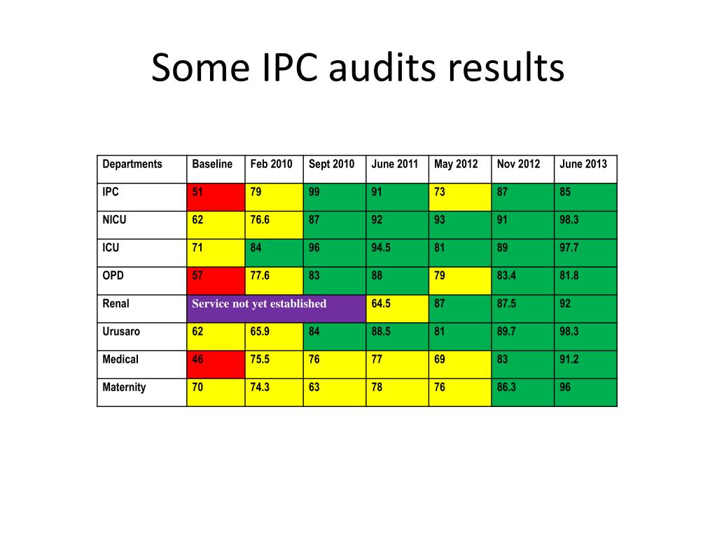 PPT - Infection Prevention and Control Committee in a Health Care ...