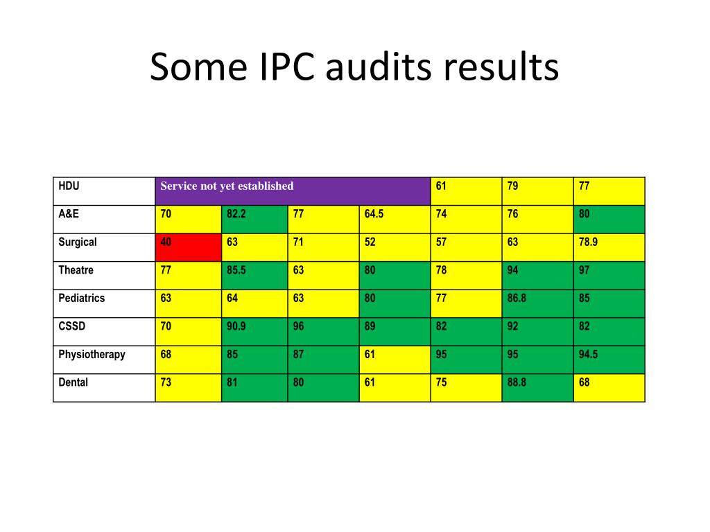 PPT - Infection Prevention and Control Committee in a Health Care ...