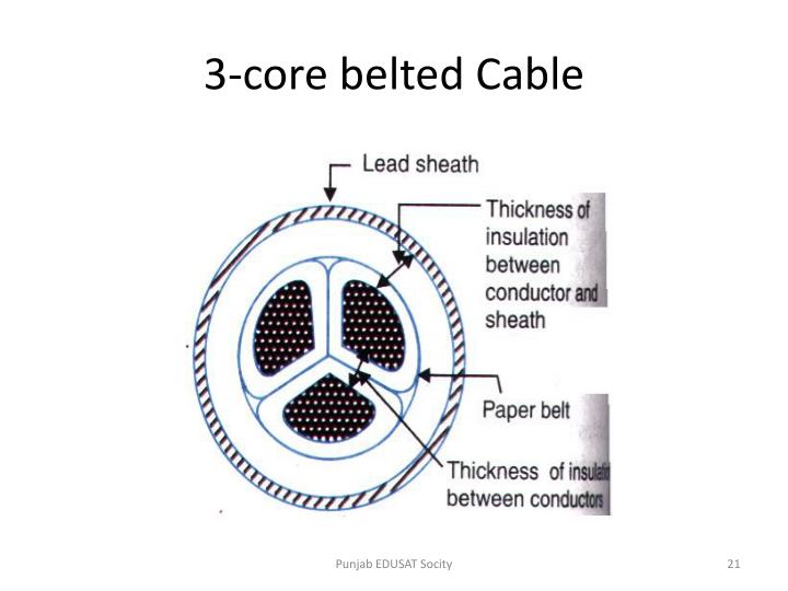 PPT - Underground Cables PowerPoint Presentation - ID:1622161
