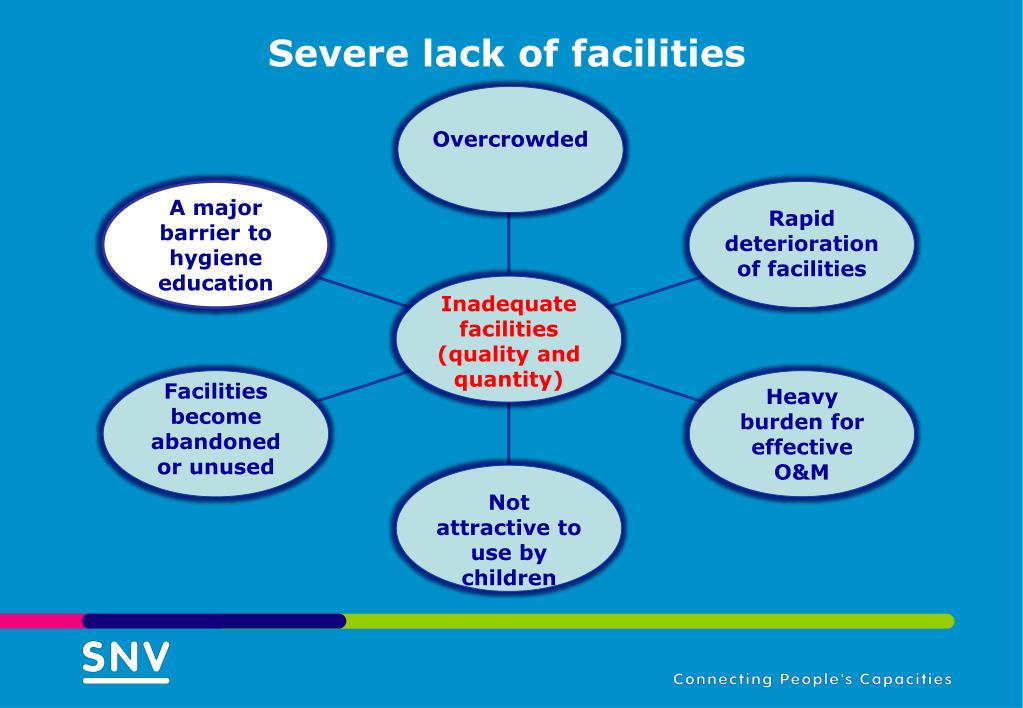 PPT - School Water, Sanitation and Hygiene SNV Experience PowerPoint ...