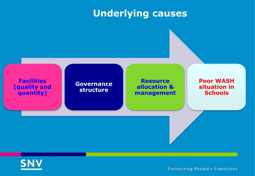 Ppt School Water Sanitation And Hygiene Snv Experience Powerpoint