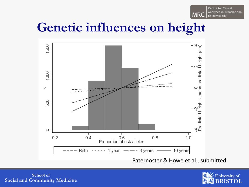 PPT - Environmental and genetic influences on childhood growth ...
