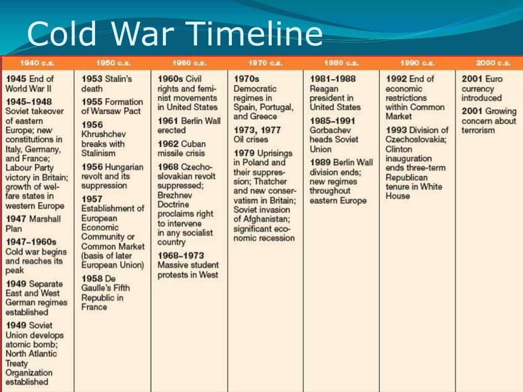 PPT - Western Europe and Eastern Europe in the Decades of the Cold War ...