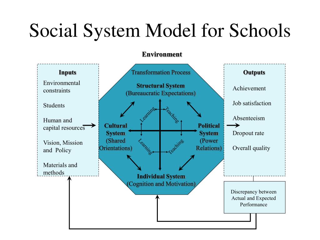 PPT - Principalship: Roles & Responsibilities PINSET-September 2011 ...