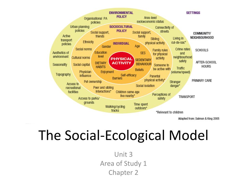 Socio Ecological Model Powerpoint And Google Slides T - vrogue.co Socio Ecological Model Powerpoint And Google Slides T - vrogue.co