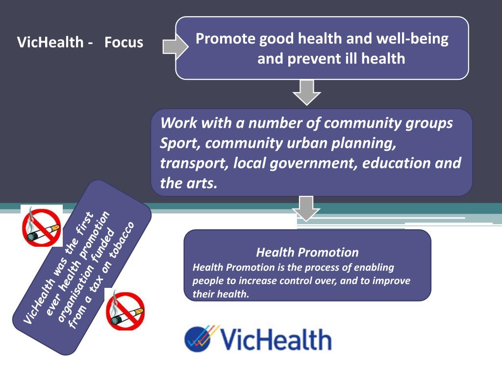 PPT - AOS 2 - VicHealth’s role in Health Promotion PowerPoint ...