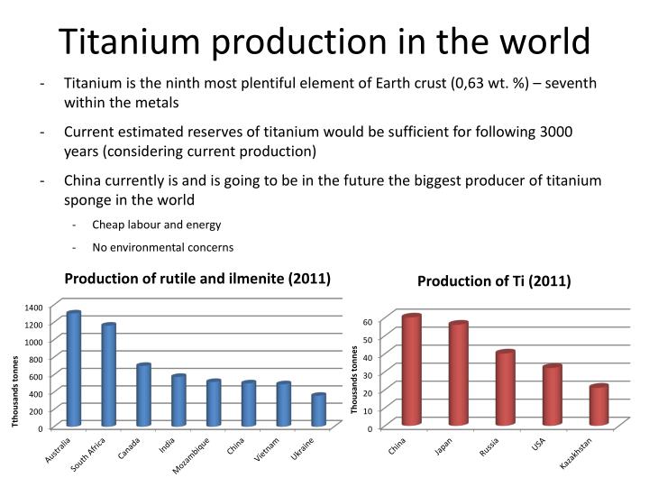 PPT - Titanium and titanium alloys PowerPoint Presentation - ID:1622847