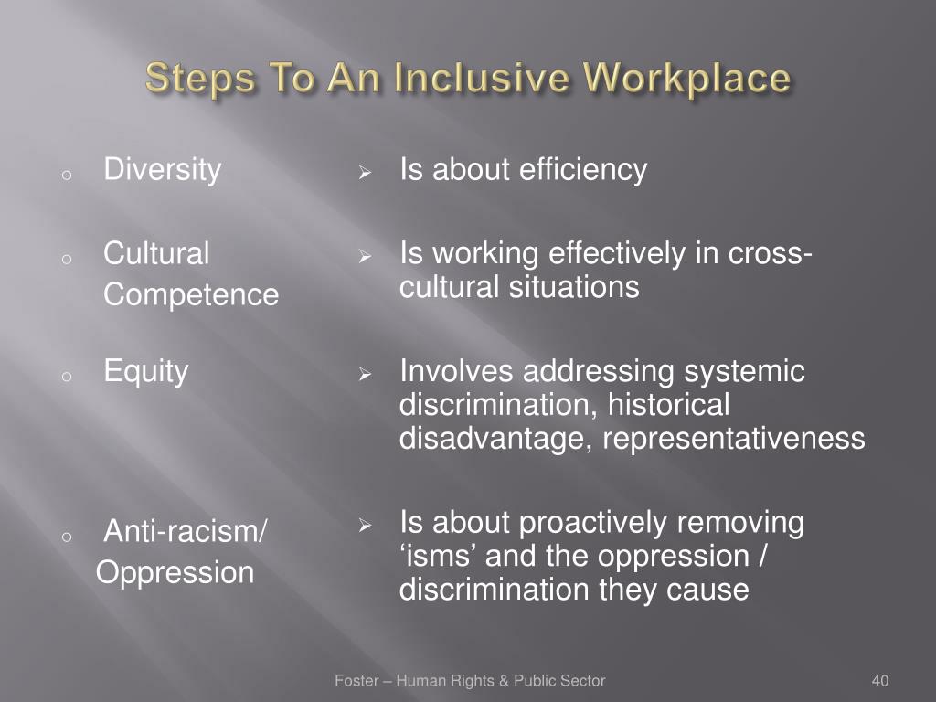 PPT - HUMAN RIGHTS IN THE PUBLIC SECTOR UNDERSTANDING THE CANADIAN ...