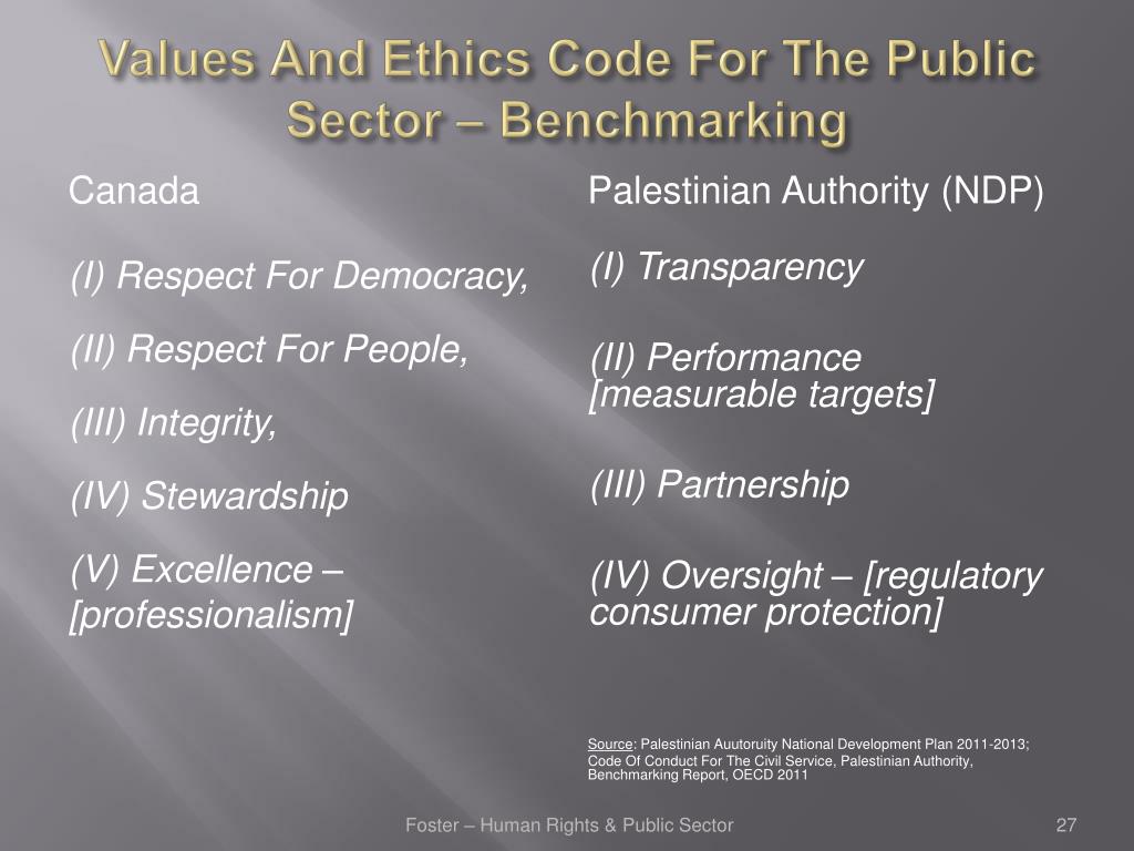 PPT - HUMAN RIGHTS IN THE PUBLIC SECTOR UNDERSTANDING THE CANADIAN ...