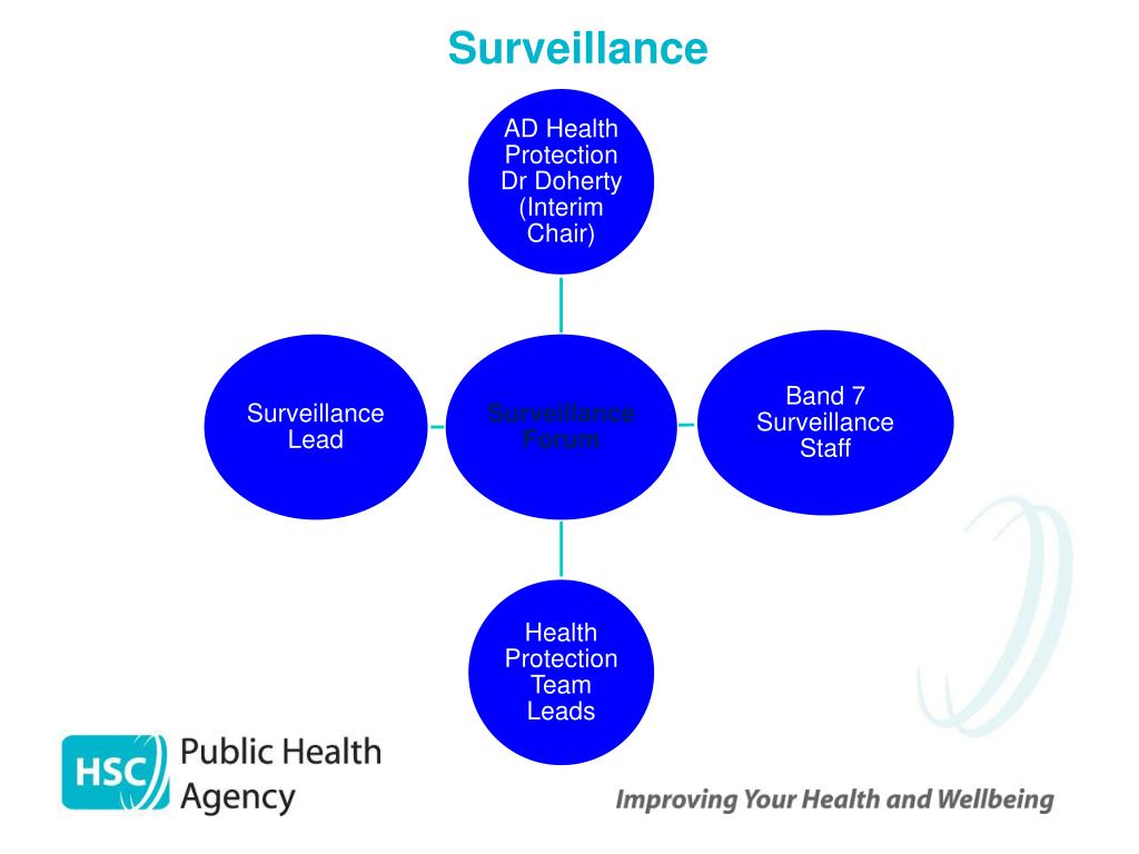 PPT - Health Protection Service Public Health Agency, Northern Ireland ...