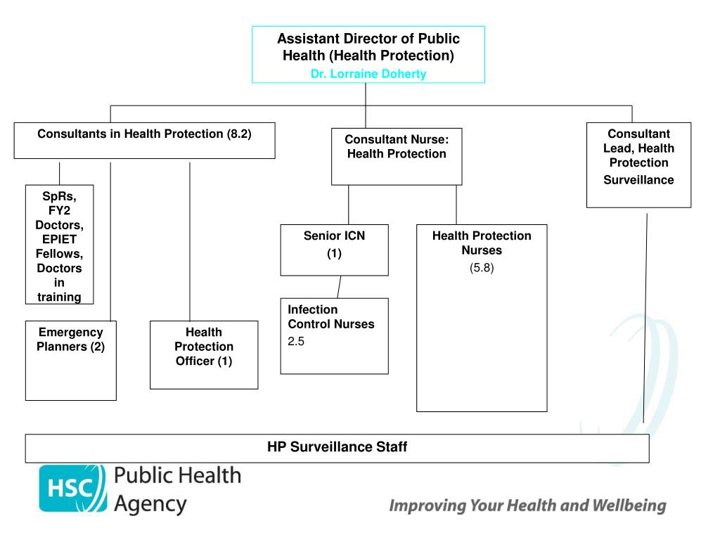 PPT - Health Protection Service Public Health Agency, Northern Ireland ...